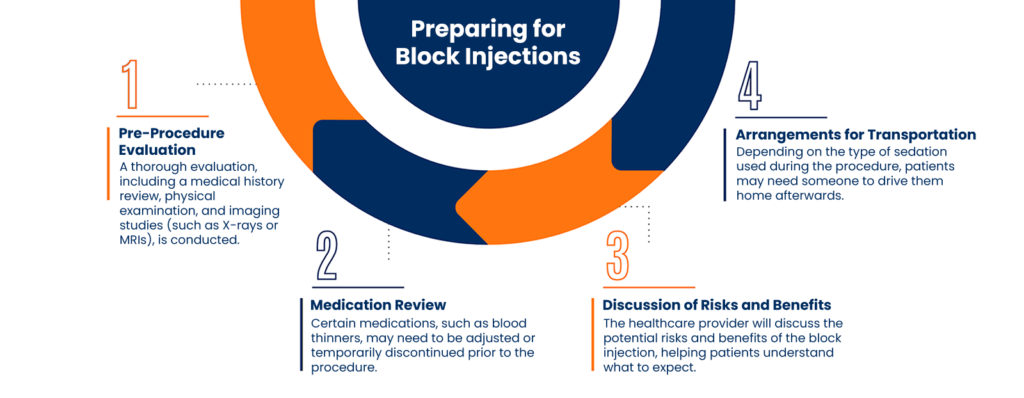 Spinal Block Injections in India | TAH Global Healthcare