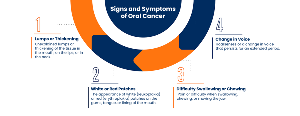 Oral Cancer Treatment in India | TAH Global Healthcare